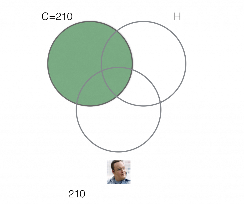 How to Handle 3-Group Overlapping Sets on the GMAT
