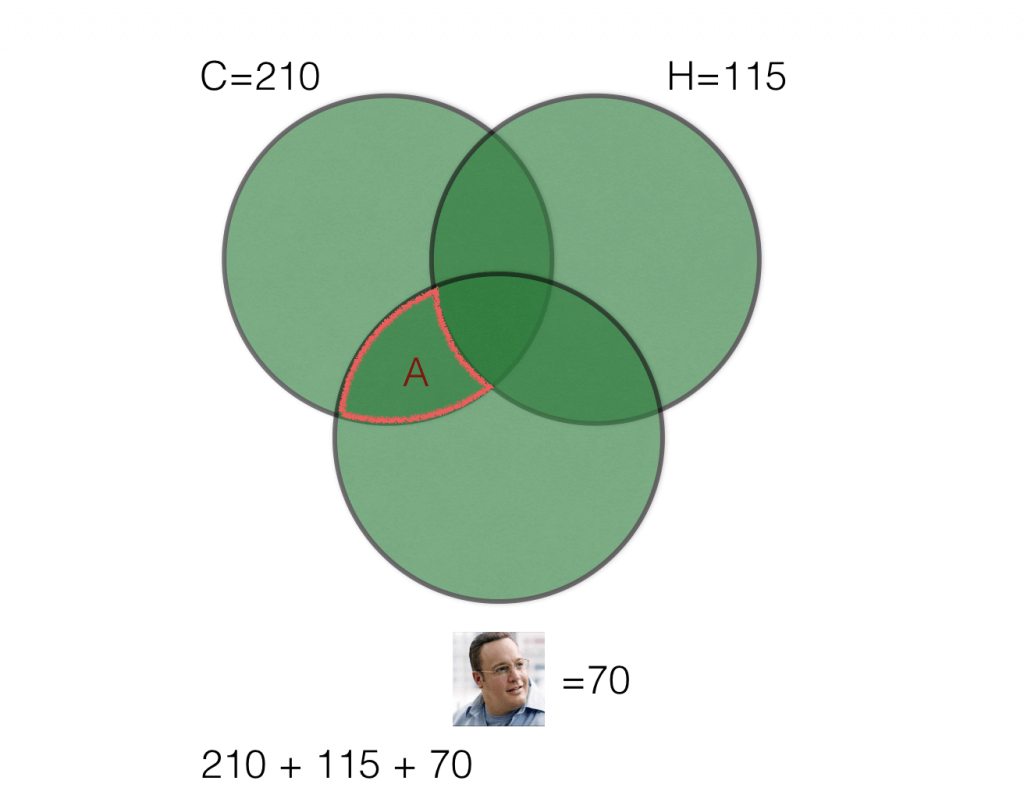 How to Handle 3-Group Overlapping Sets on the GMAT