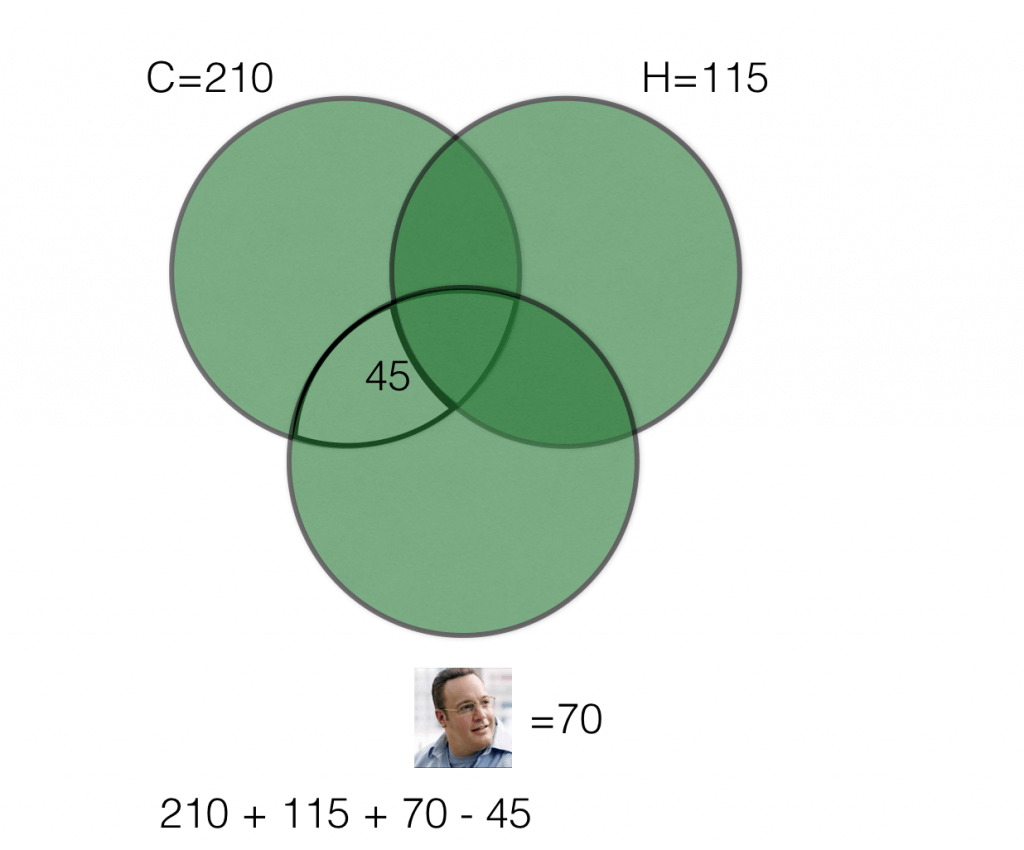 How to Handle 3-Group Overlapping Sets on the GMAT