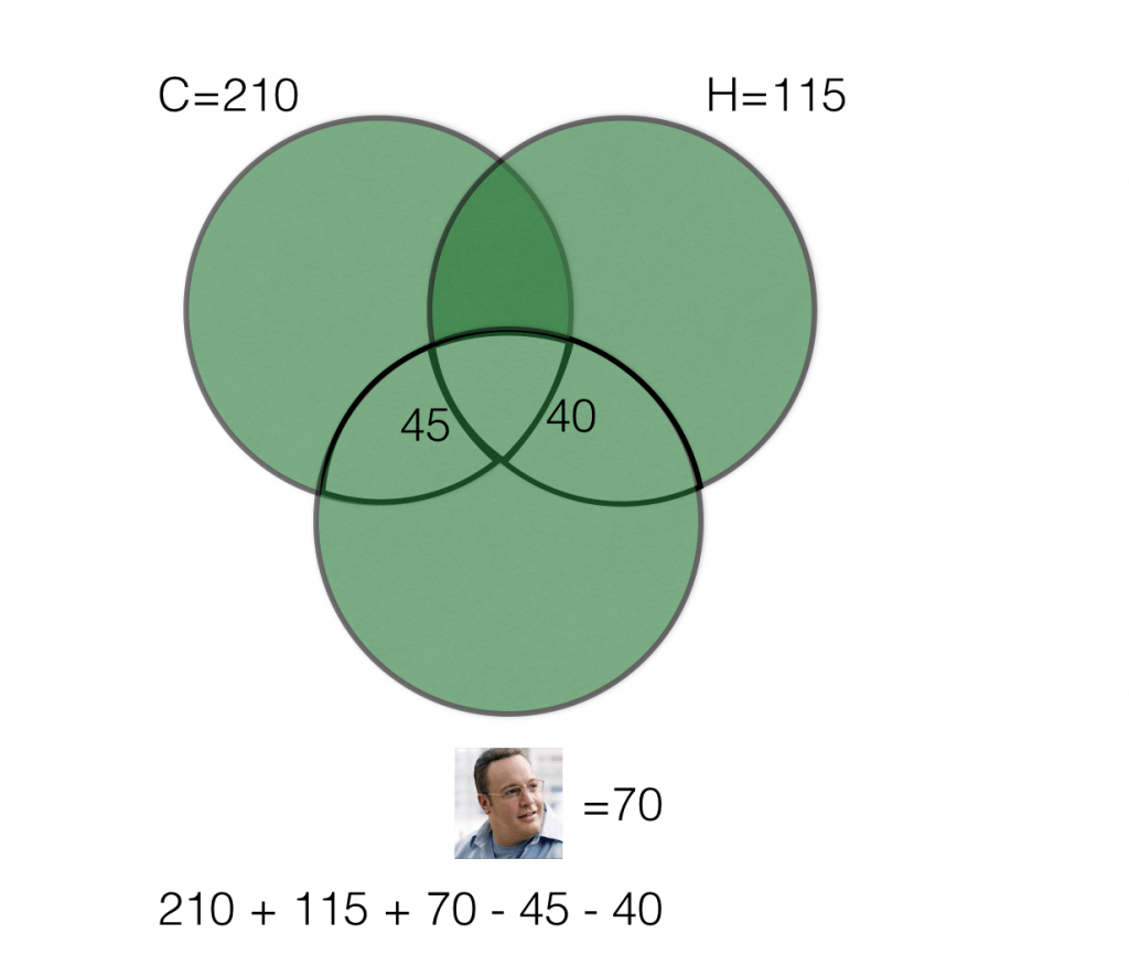 How to Handle 3-Group Overlapping Sets on the GMAT