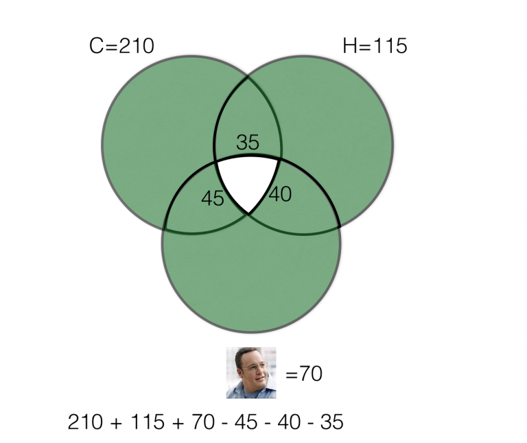 How to Handle 3-Group Overlapping Sets on the GMAT