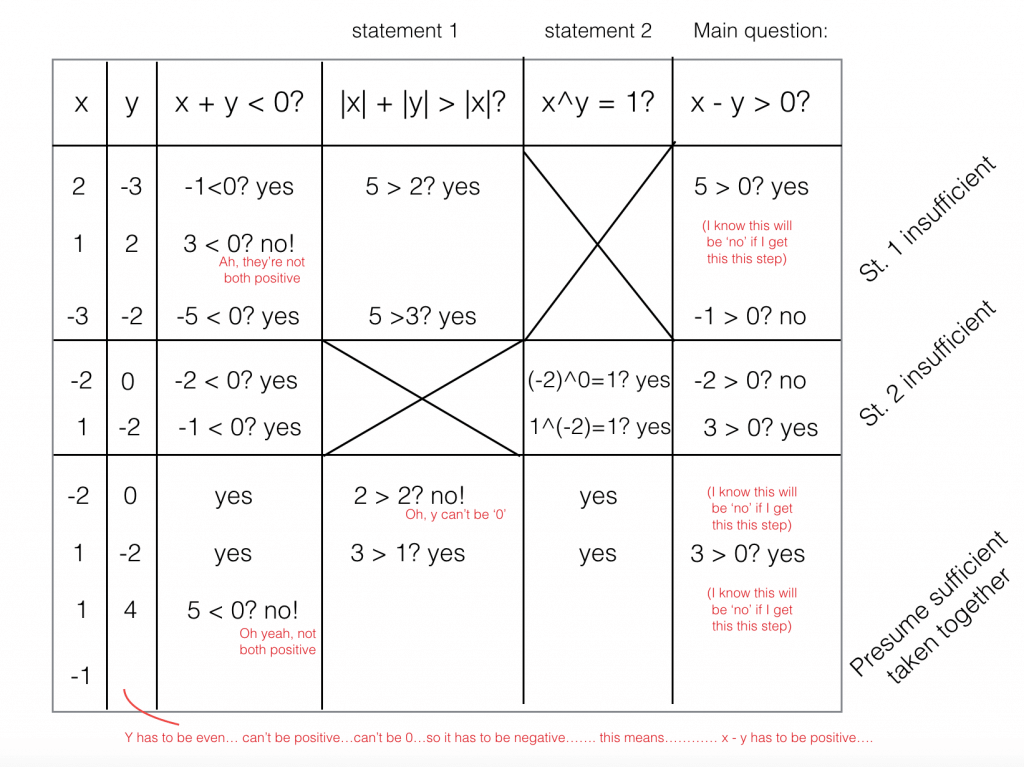 The GMAT Testing Cases Process: Specified, Demystified, & Put into a ...