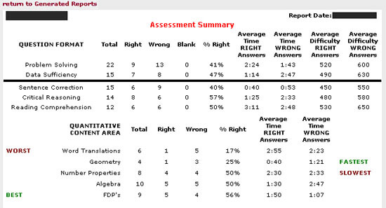 Interpreting Manhattan Prep Assessment Reports | GMAT Prep Articles ...